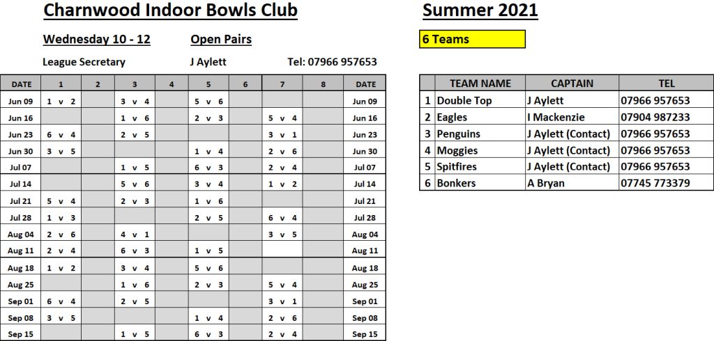 Charnwood Indoor Bowls Club - Summer - Open Pairs - Wednesdays 10:00 to ...